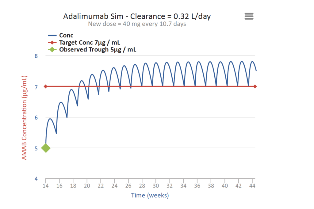 Baysient’s T3 Provides Therapeutic Drug Monitoring for Subcutaneous ...