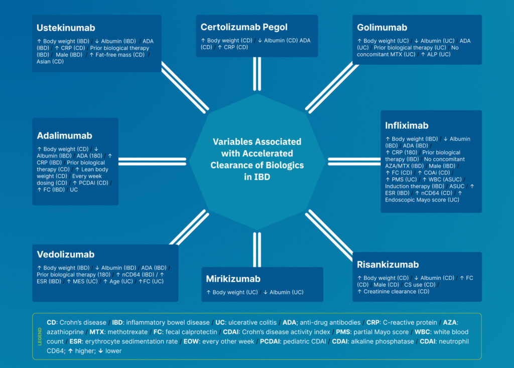 Therapeutic Drug Monitoring for Precision Dosing in IBD | Baysient